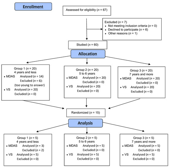A Parental Behavior Scale in Pediatric Dentistry: The Development of an ...