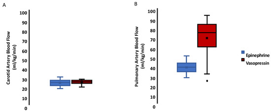 Masked Randomized Trial of Epinephrine versus Vasopressin in an Ovine Model of Perinatal Cardiac ...