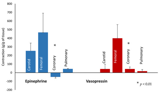 Masked Randomized Trial of Epinephrine versus Vasopressin in an Ovine Model of Perinatal Cardiac ...