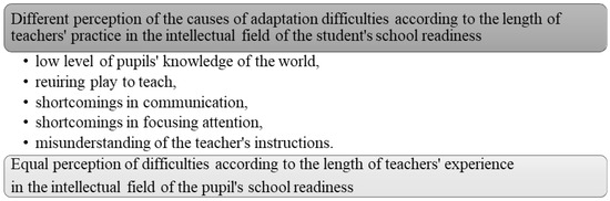 Adaptation Difficulties of Children at the Beginning of School ...
