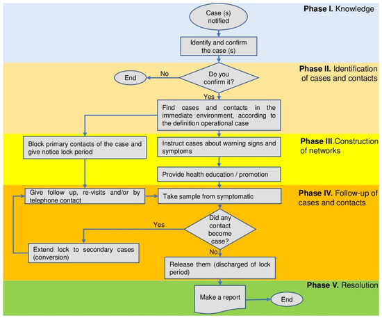 COVID-19 Outbreak during Summer Courses at an Elementary School