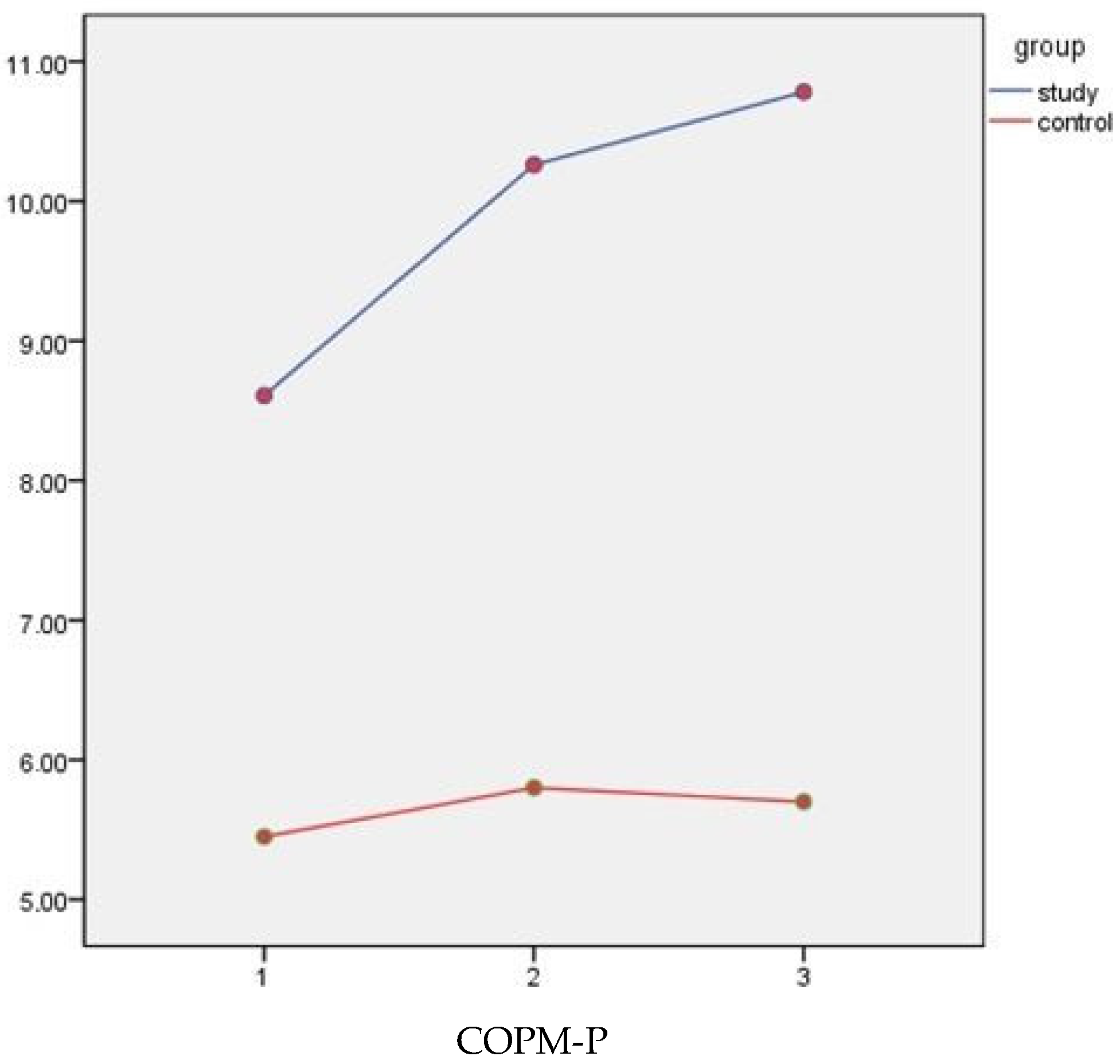 Effects of Telerehabilitation-Based Structured Home Program on Activity ...