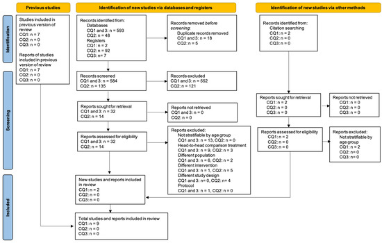 Tocolytic Therapy Inhibiting Preterm Birth in High-Risk Populations: A ...