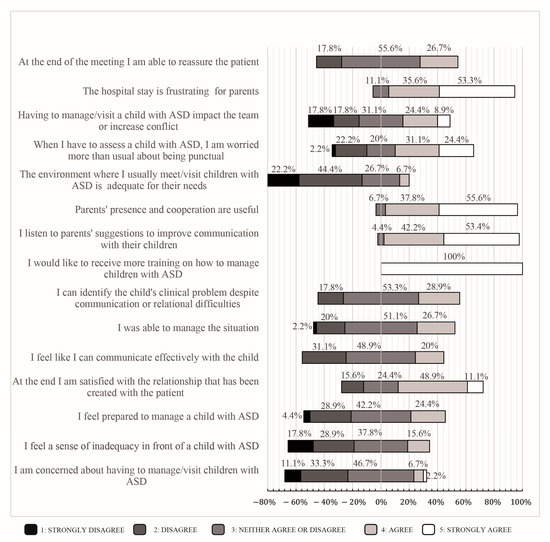 Working with Children with Autism Undergoing Health-Care Assessments in ...