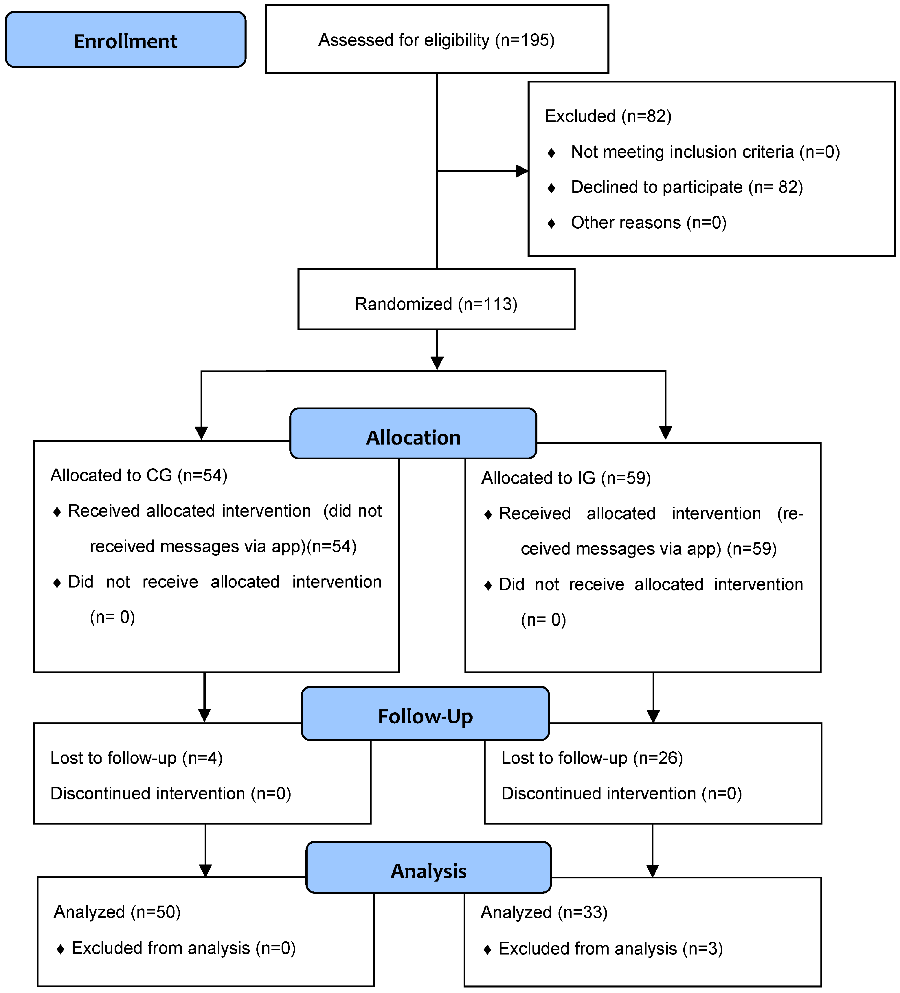 Physical Activity and Sedentary Behavior in High School Students: A Quasi Experimental Study via ...