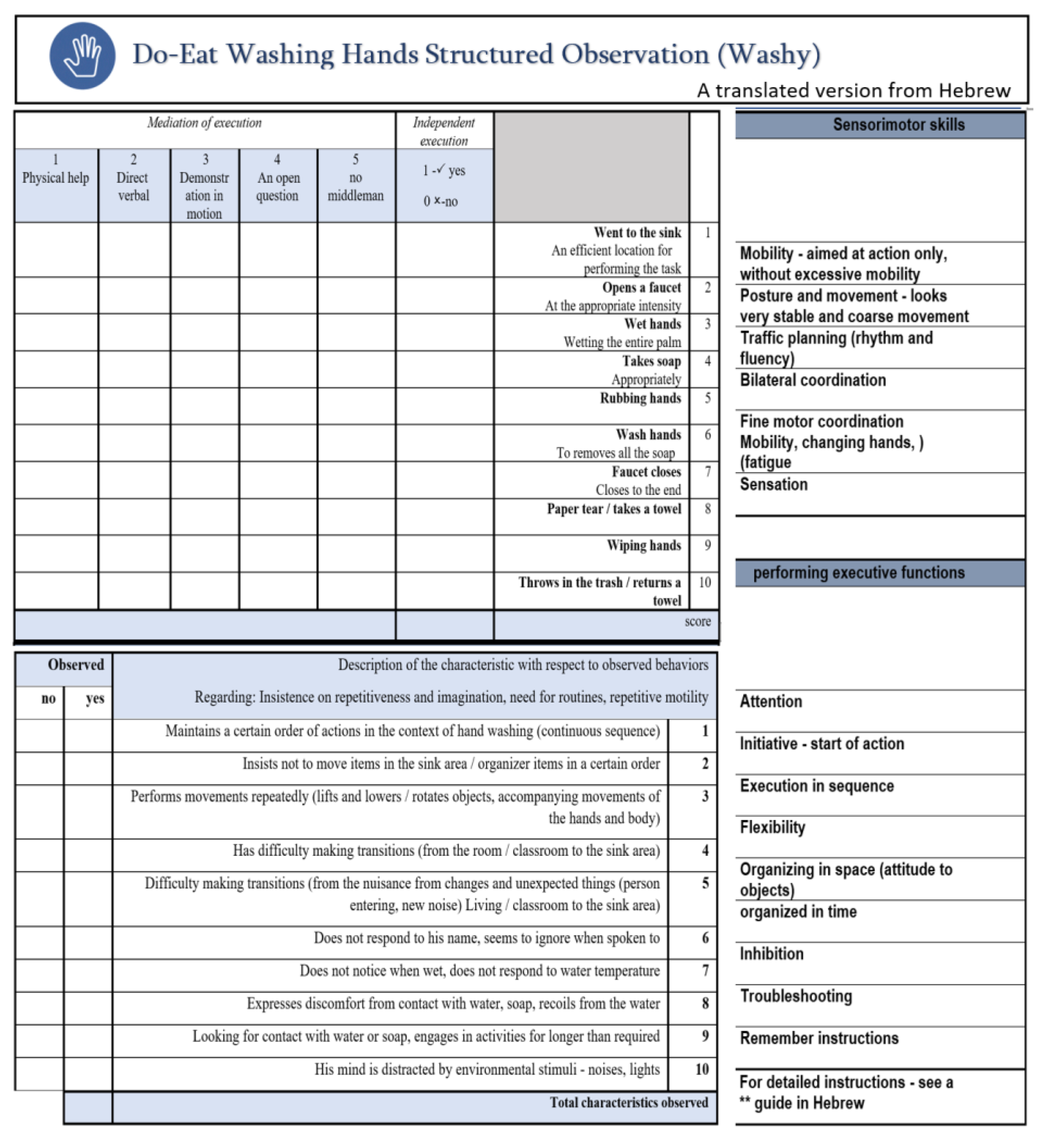 Basic Activity of Daily Living Evaluation of Children with Autism ...