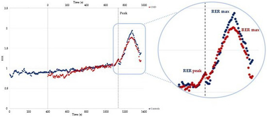 Overshoot of the Respiratory Exchange Ratio during Recovery from ...