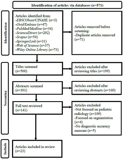 Diagnostic Performance of Artificial Intelligence-Based Computer-Aided Detection and Diagnosis ...
