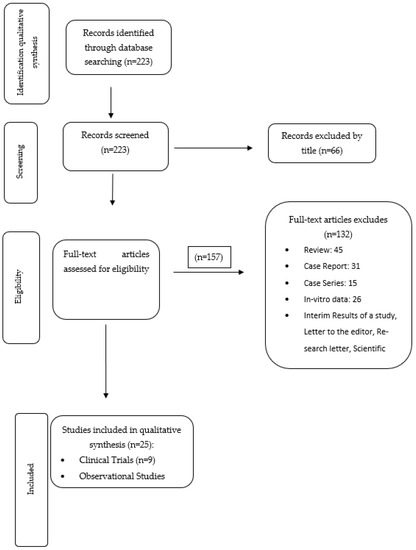 Children | Free Full-Text | Efficacy and Safety of Elexacaftor-Tezacaftor-Ivacaftor in the ...