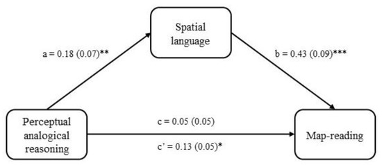 Preschoolers’ Perceptual Analogical Reasoning and Map Reading: A ...