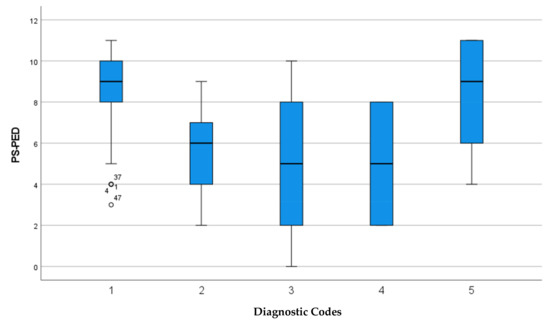 Development and Pilot Study of a Pediatric Screening for Feeding and ...