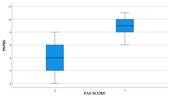 Development and Pilot Study of a Pediatric Screening for Feeding and ...