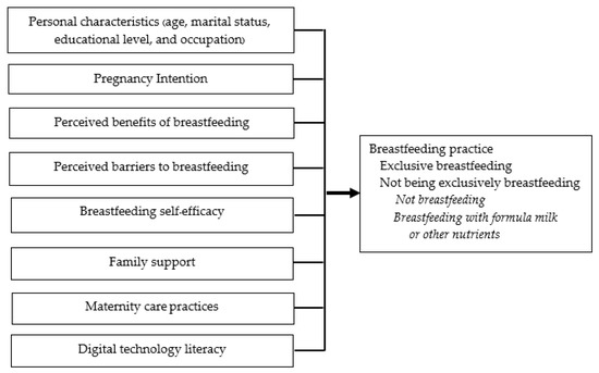 Children | Free Full-Text | Prevalence and Predictive Factors for ...