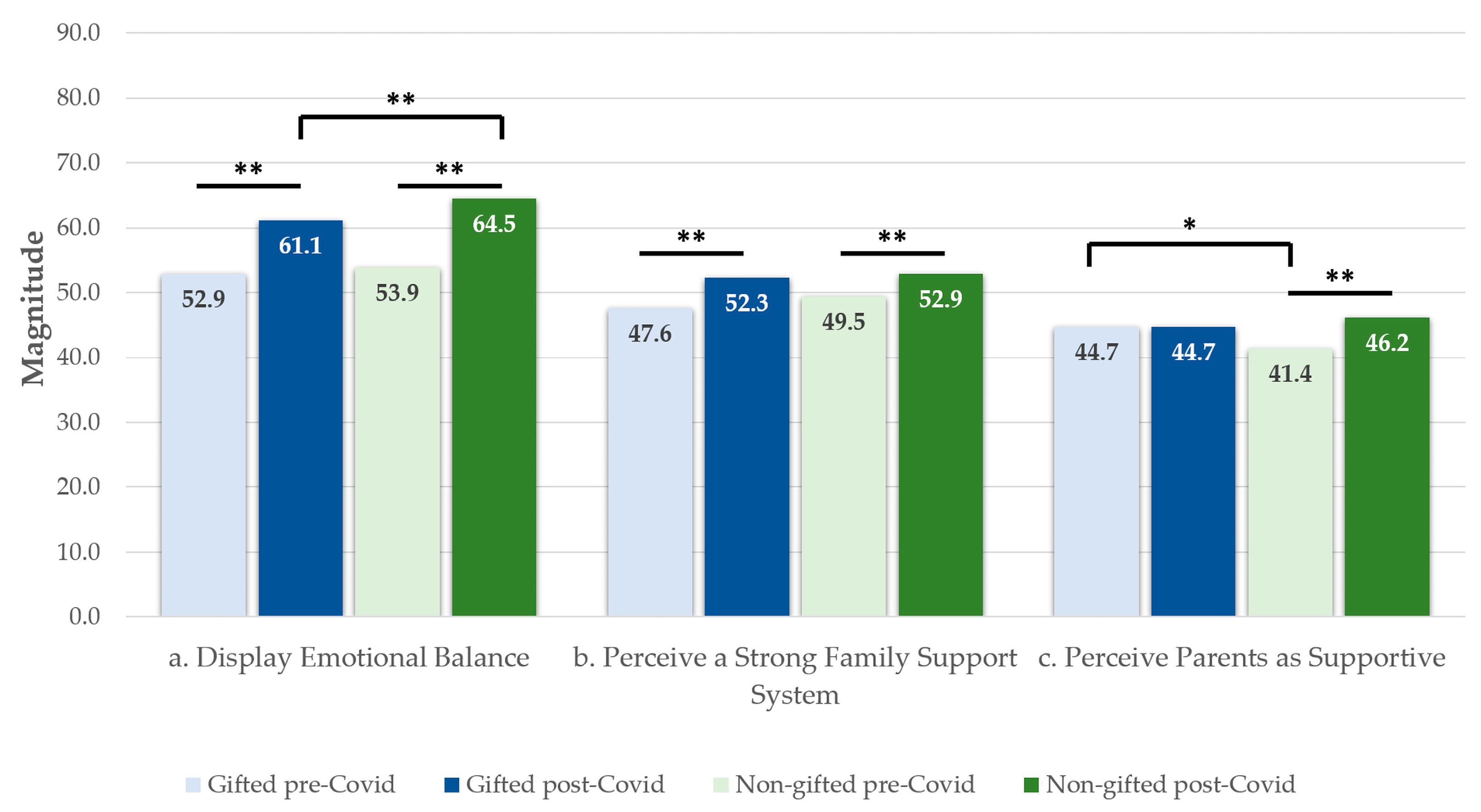 The Effects of COVID-19 on the Emotional and Social Stability ...
