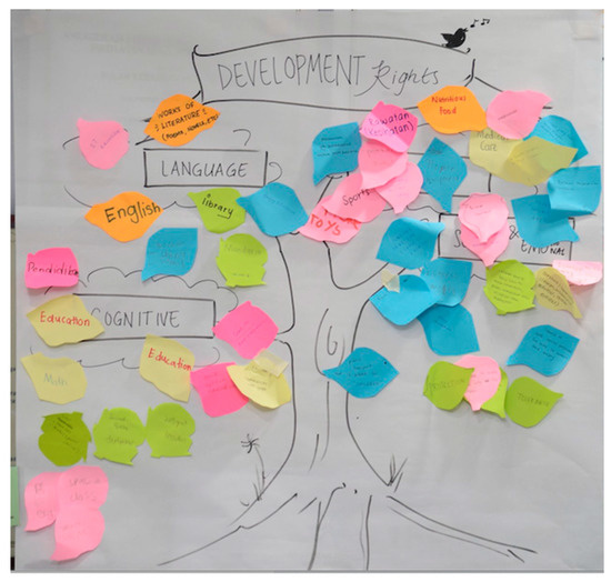 A Tracer Study on Child Participation in Child Councillor Programmes ...