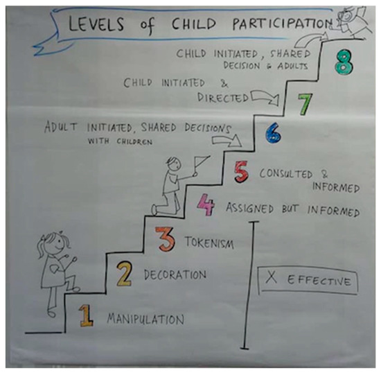A Tracer Study on Child Participation in Child Councillor Programmes ...