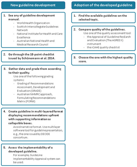 Modern Paediatric Emergency Department: Potential Improvements in Light ...