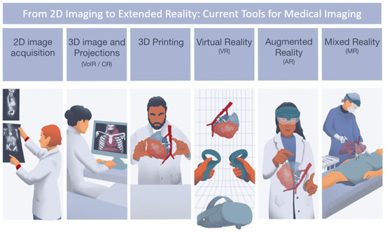 Exploring the Potential of Three-Dimensional Imaging, Printing, and ...