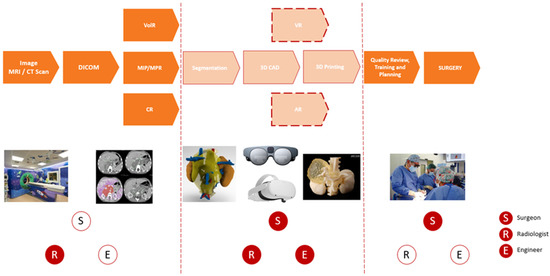Exploring the Potential of Three-Dimensional Imaging, Printing, and ...