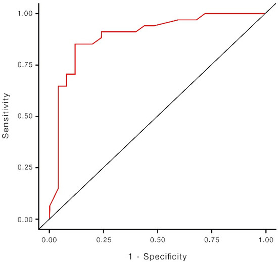 The Role of Amplitude-Integrated Electroencephalography (aEEG) in ...