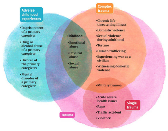 The Development of a Screening Tool for Childcare Professionals to ...