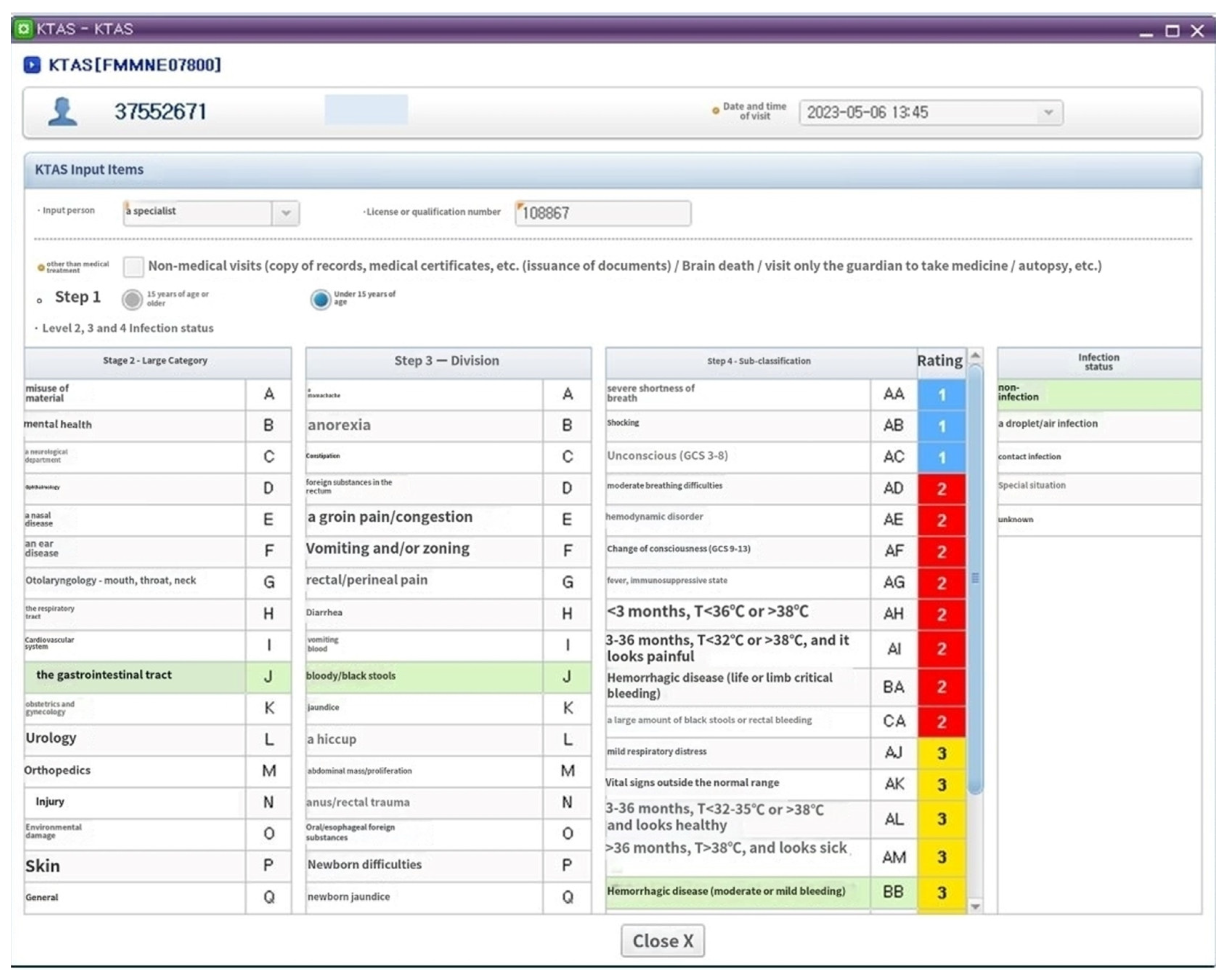 Predictive Validity of a New Triage System for Outcomes in Patients ...