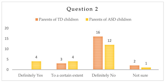 Emotional and Behavioral Problems of Children with ASD—The Lessons That ...