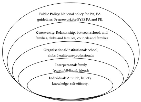 Improving Fundamental Movement Skills during Early Childhood: An ...