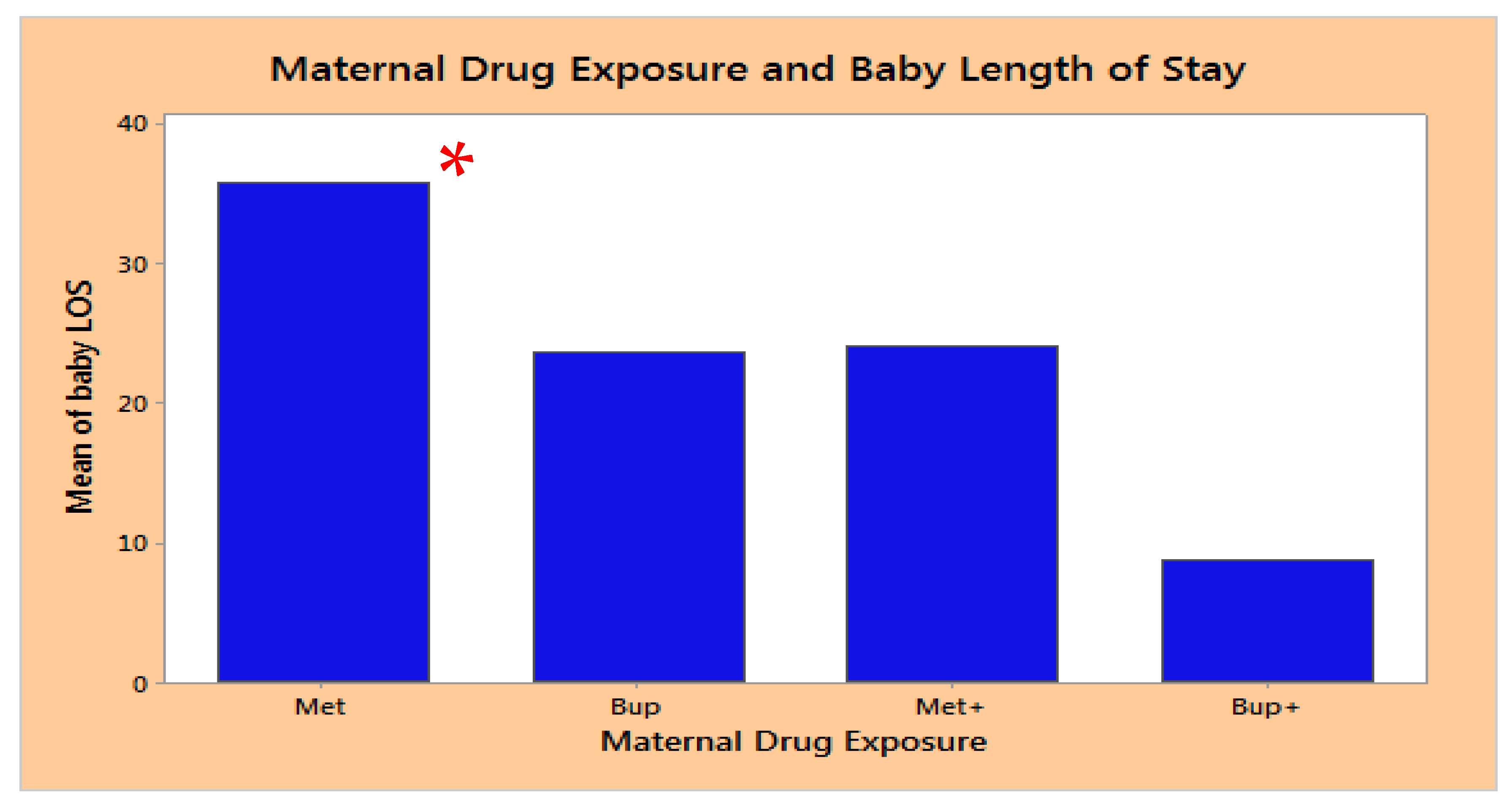 Neonatal Abstinence Syndrome in Infants with Prenatal Exposure to Methadone versus Buprenorphine