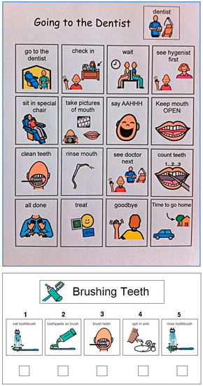 Children | Free Full-Text | Effect of Culturally Adapted Dental Visual ...