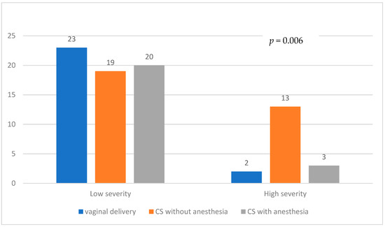 The Association between the First Cry and Clinical Outcomes in CDH ...