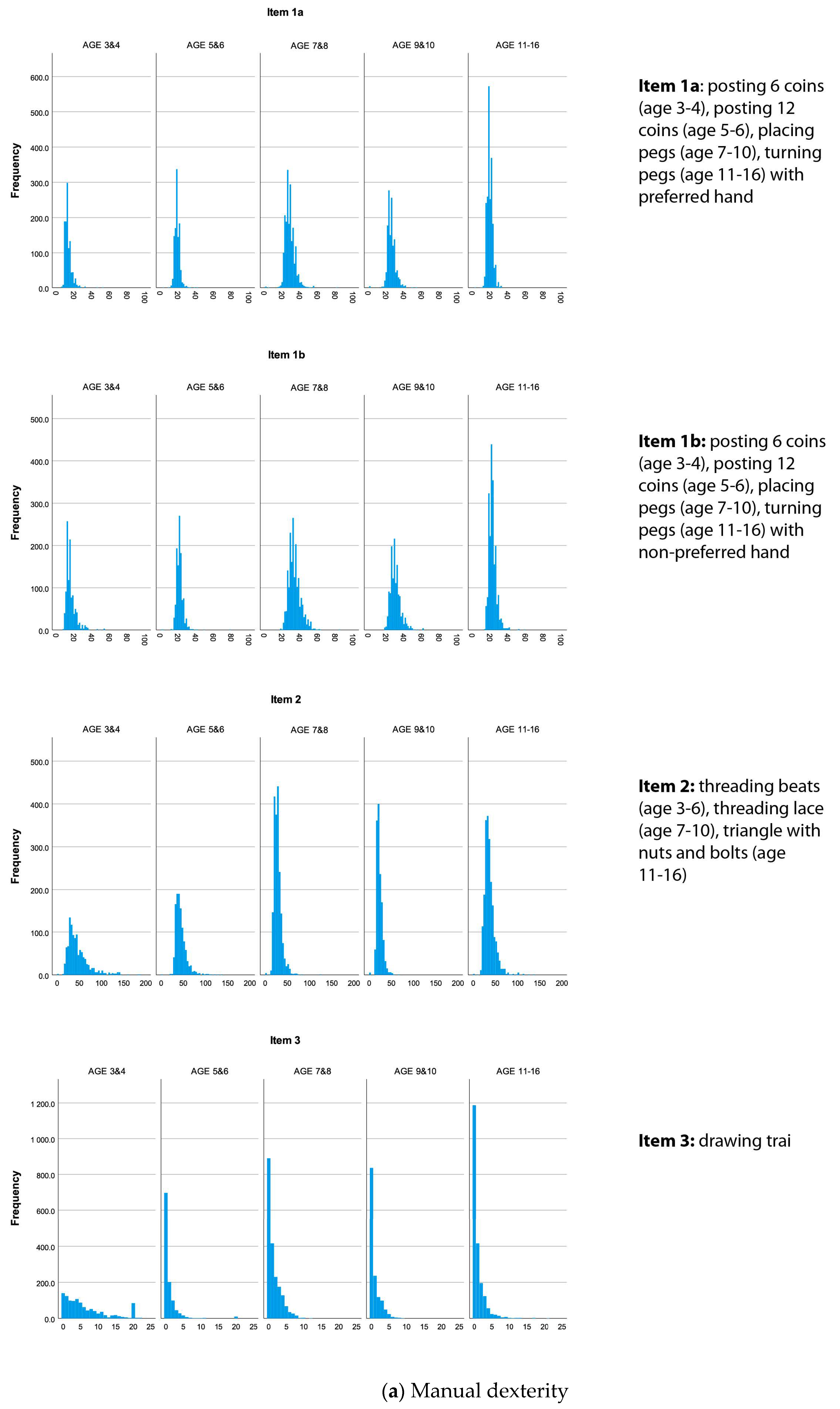 Do Girls Have an Advantage Compared to Boys When Their Motor Skills Are ...