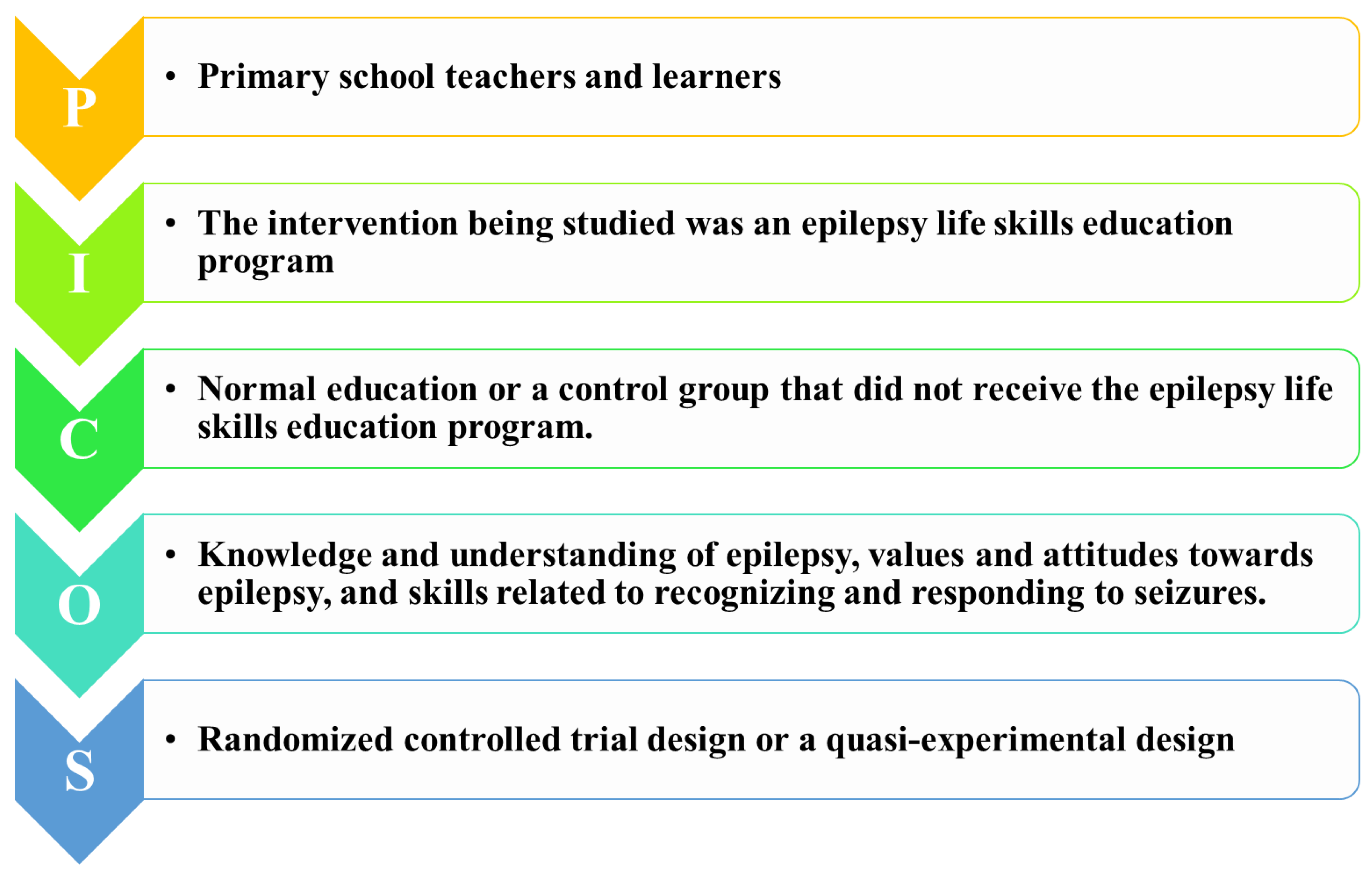 Life Skills Education In Schools