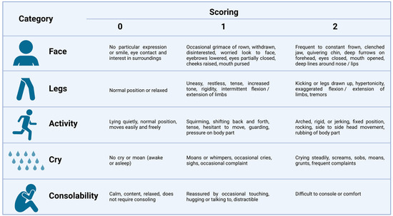 Pain Evaluation and Treatment in Children: A Practical Approach