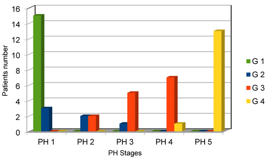 Penile Length Assessment of Children Treated for Primary Buried Penis ...