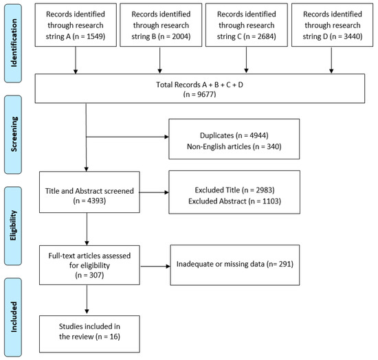 Avoidant Restrictive Food Intake Disorder: A Narrative Review of Types ...
