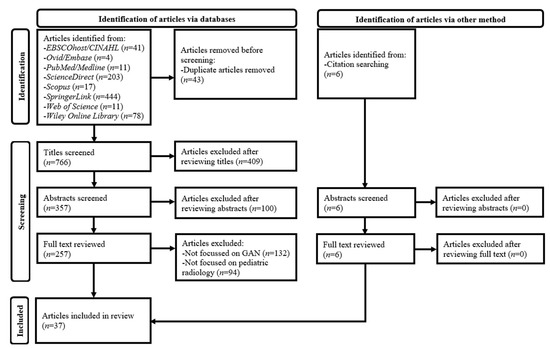 Generative Adversarial Network (Generative Artificial Intelligence) in Pediatric Radiology: A ...