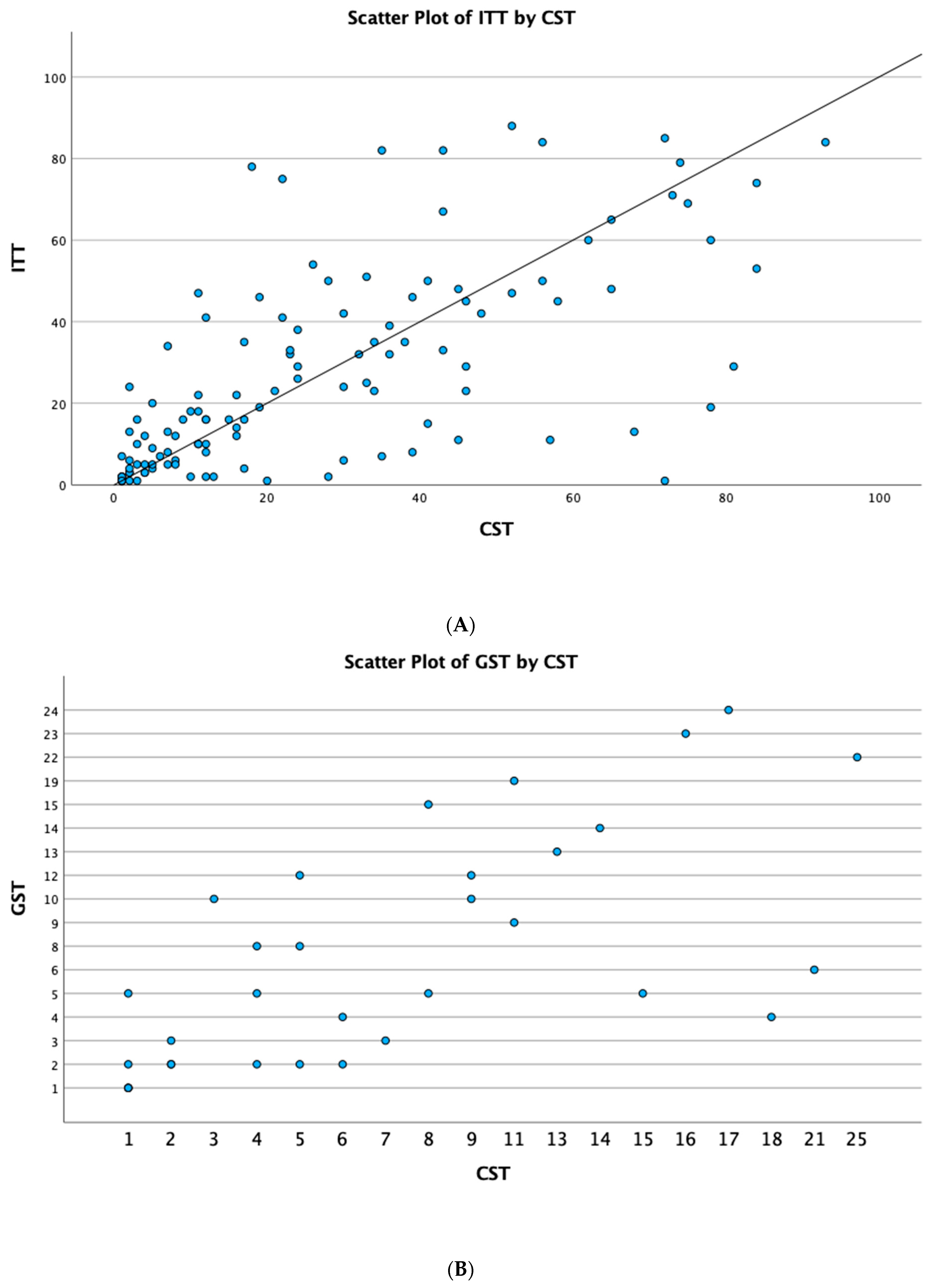 Reliability of Agreement between Insulin, Clonidine, and Glucagon ...