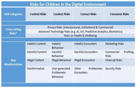 Children | Free Full-Text | Online Safety for Children and Youth under ...
