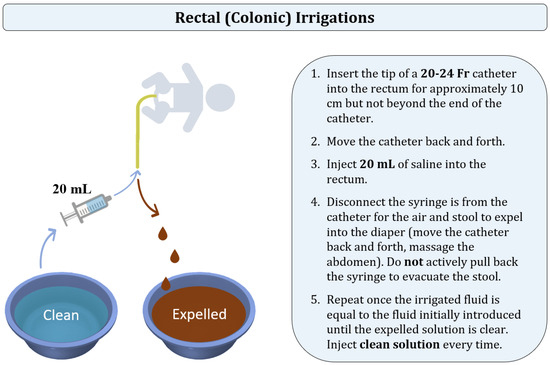 State of the Art Bowel Management for Pediatric Colorectal Problems ...