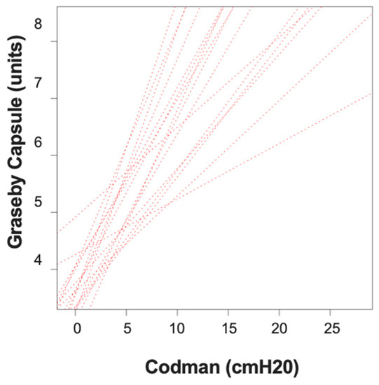 Abdominal Wall Movements Predict Intra-Abdominal Pressure Changes in ...