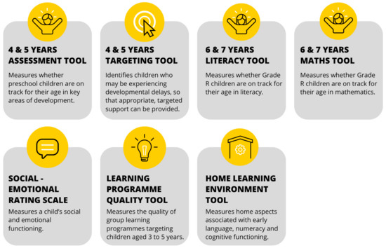 Children | Free Full-Text | Using Data Tools and Systems to Drive ...