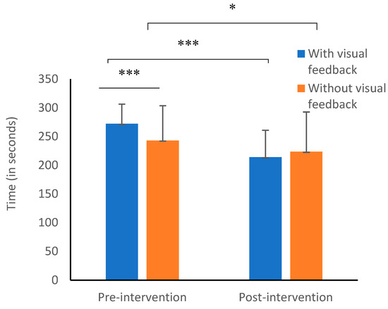 Enhancing Handwriting Performance of Children with Developmental ...