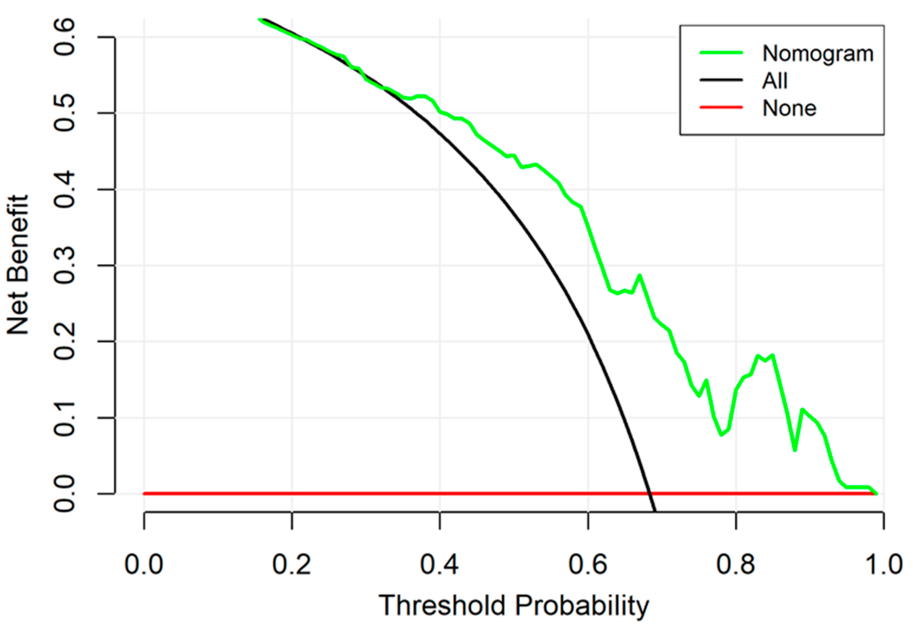 A Novel Nomogram Based on Quantitative MRI and Clinical Features for ...
