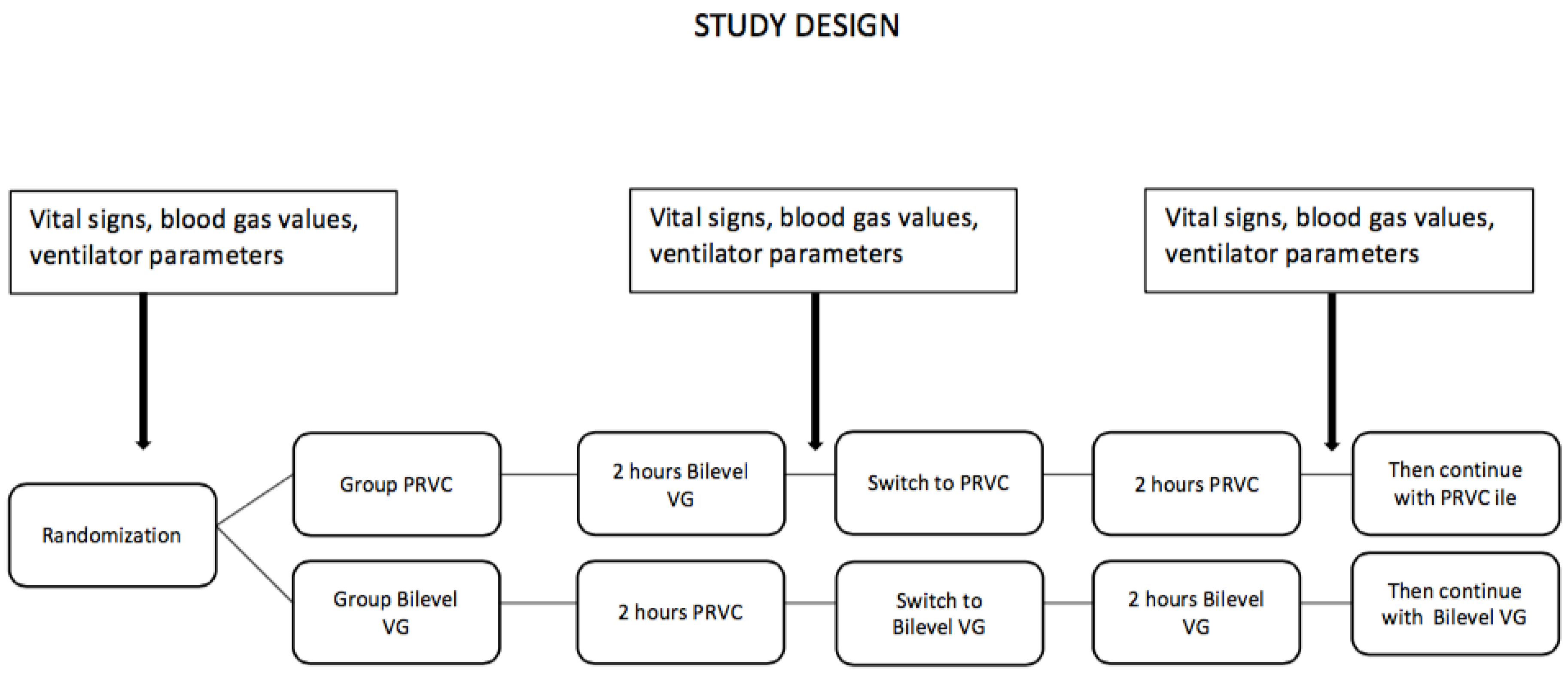 Comparison of Bilevel Volume Guarantee and Pressure-Regulated Volume ...