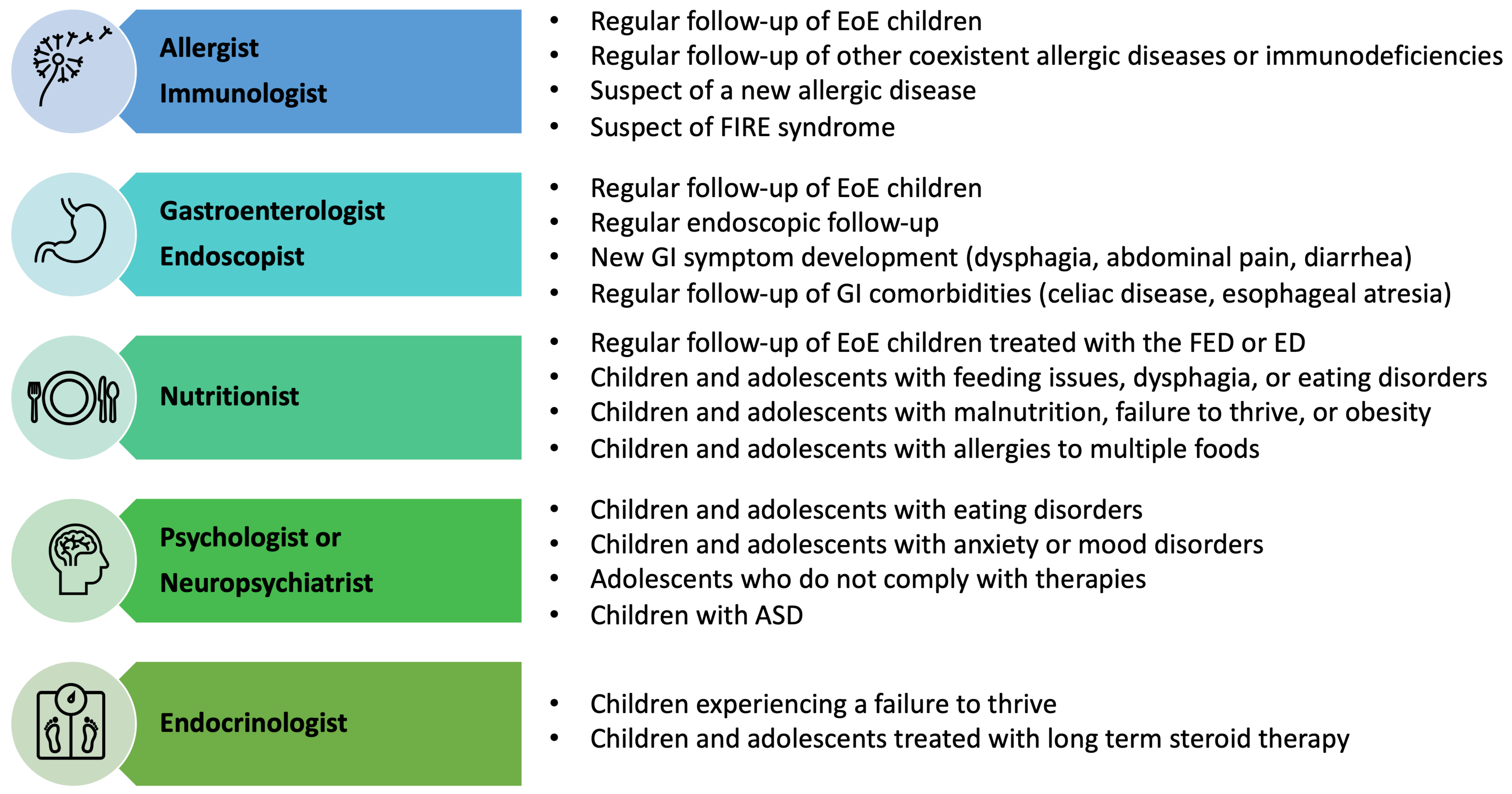 A Practical Update on Pediatric Eosinophilic Esophagitis