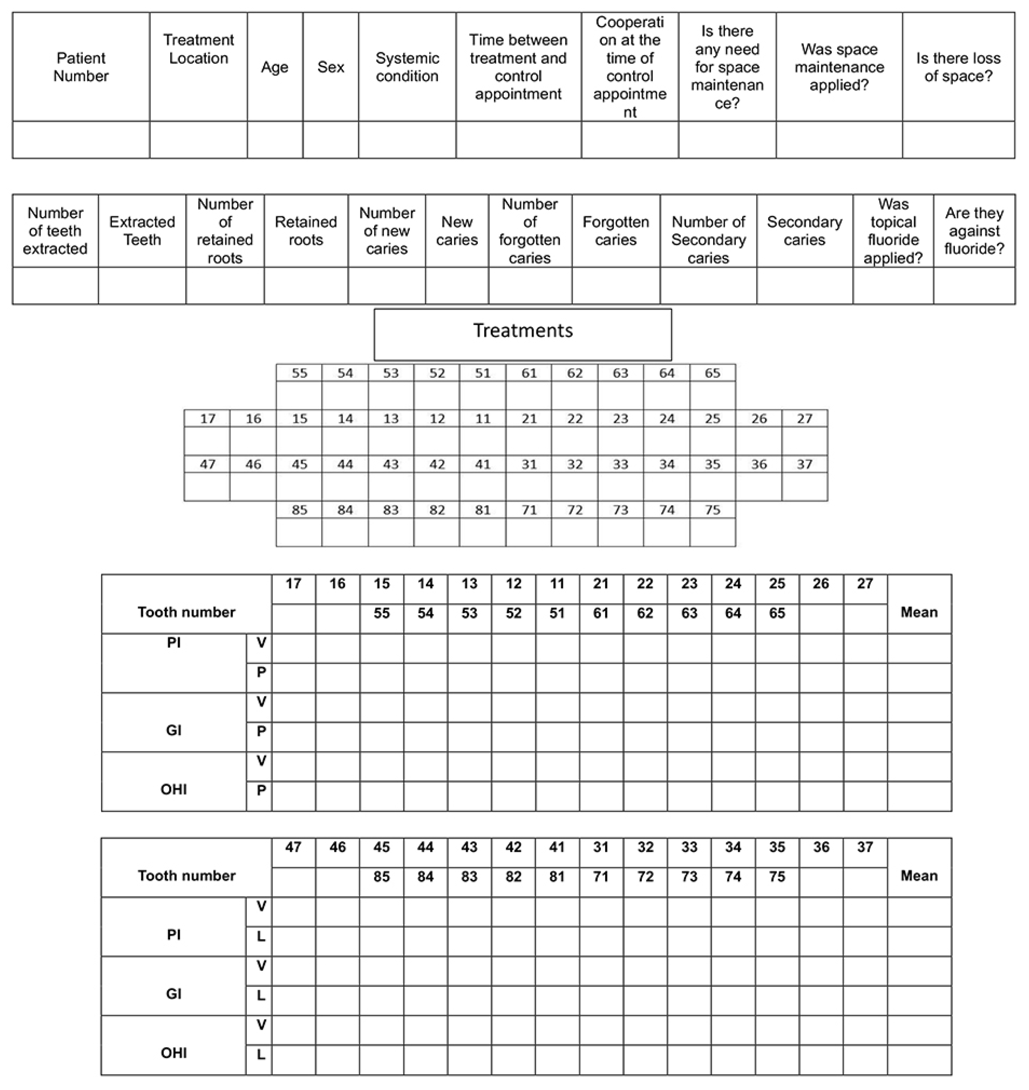 Does the Modality of Dental Treatment Affect the Treatment Prognosis ...