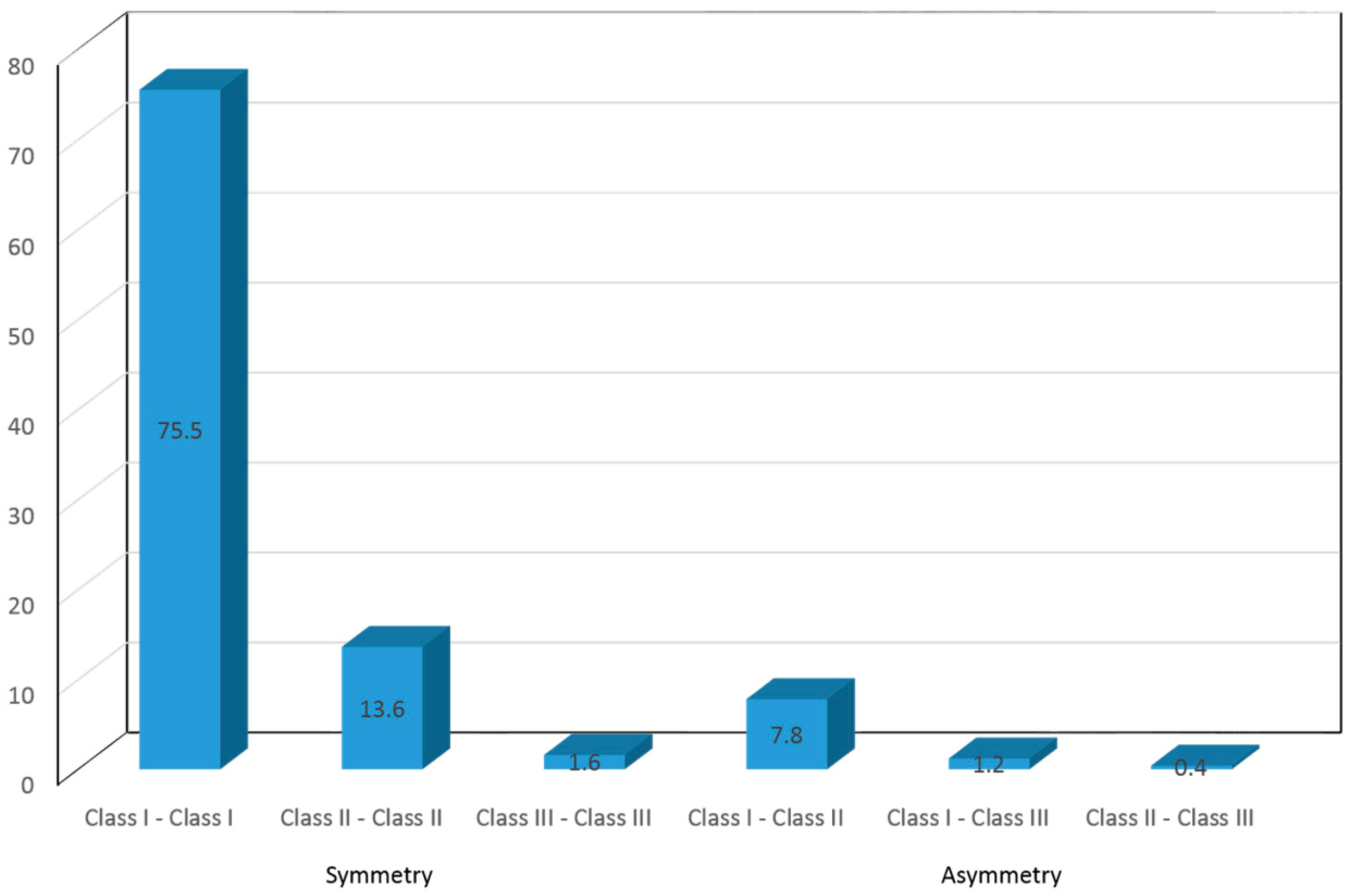 Evolution of the Terminal Plane from Deciduous to Mixed Dentition