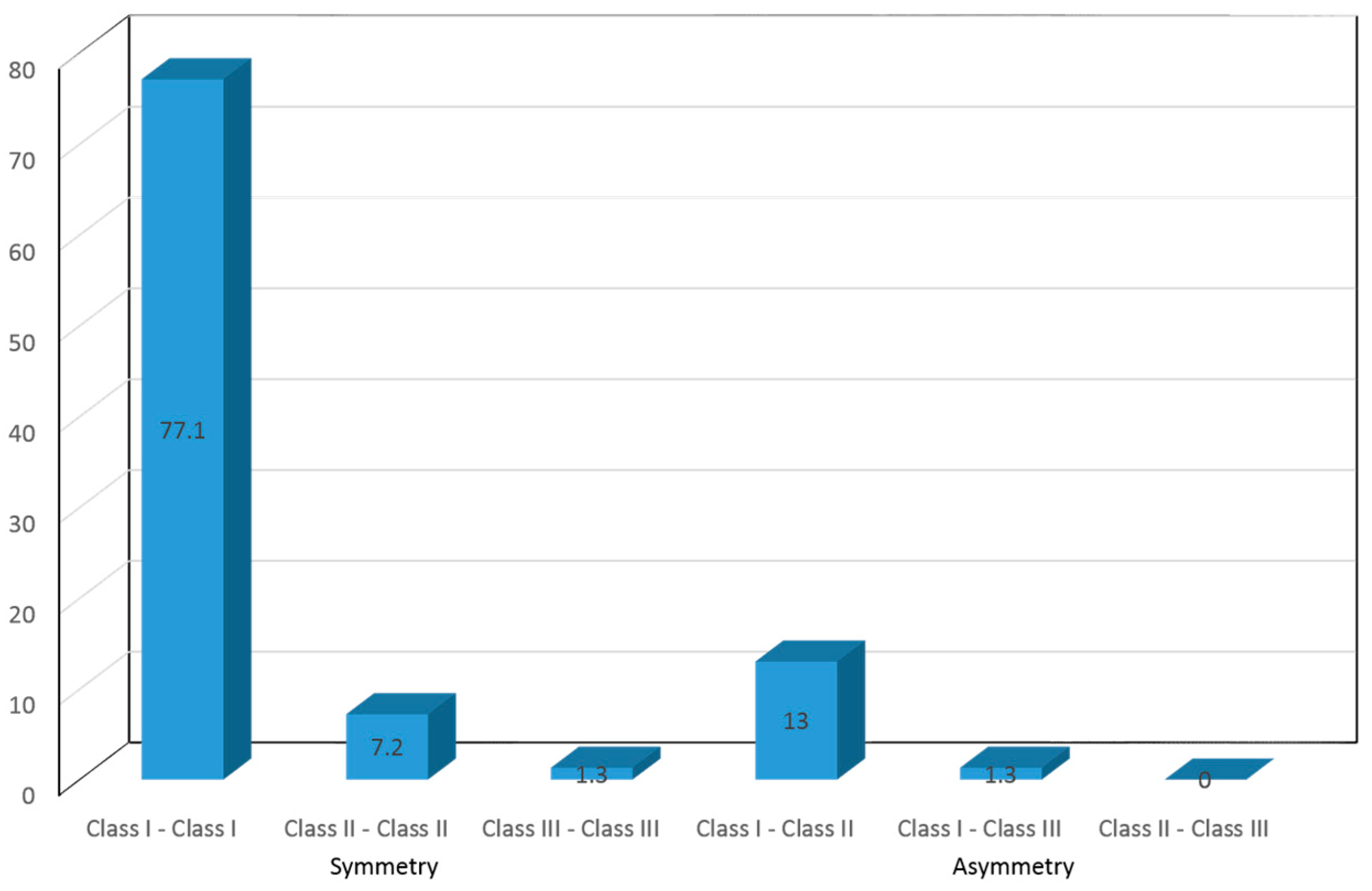 Evolution of the Terminal Plane from Deciduous to Mixed Dentition