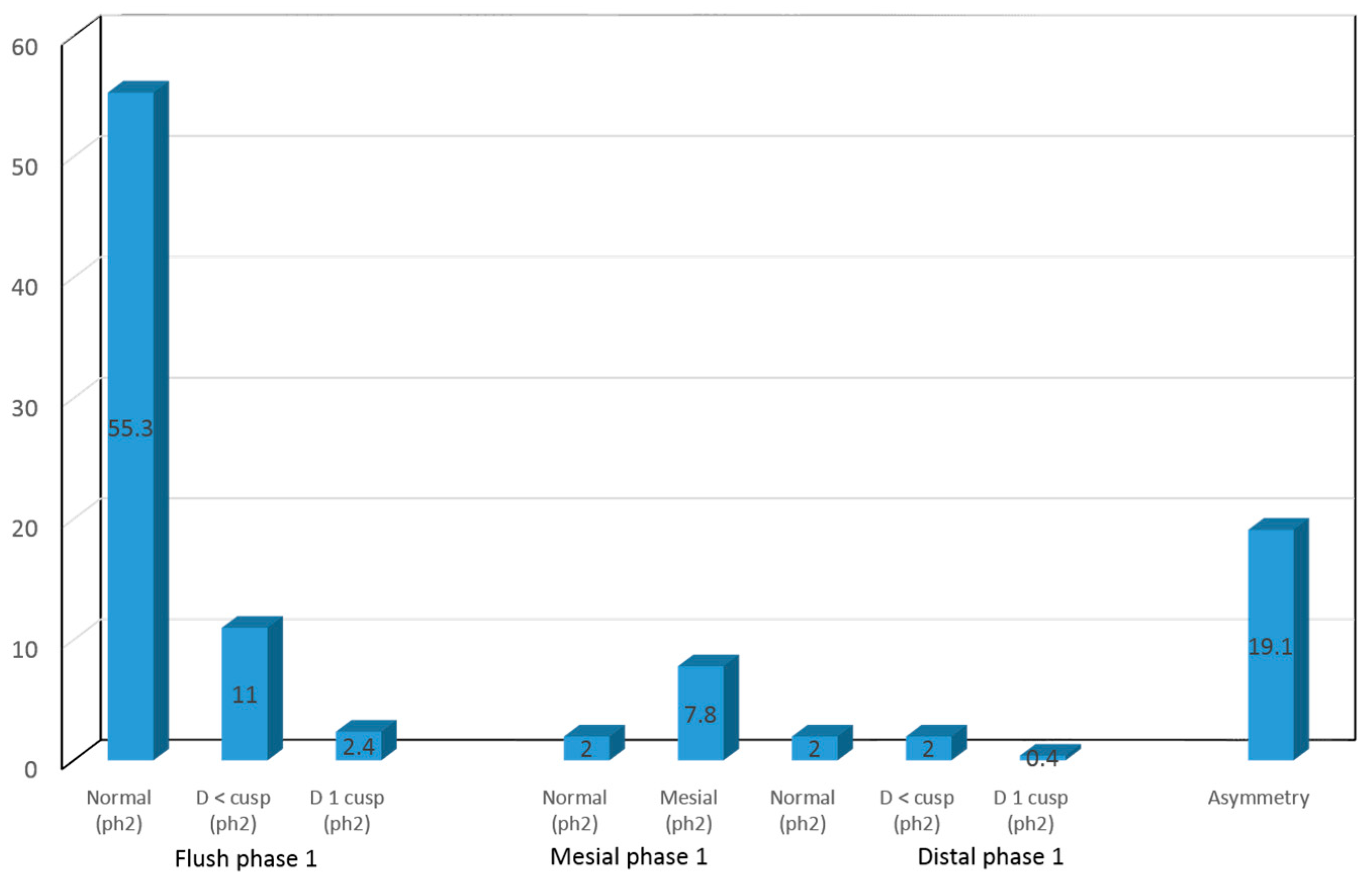 Evolution of the Terminal Plane from Deciduous to Mixed Dentition